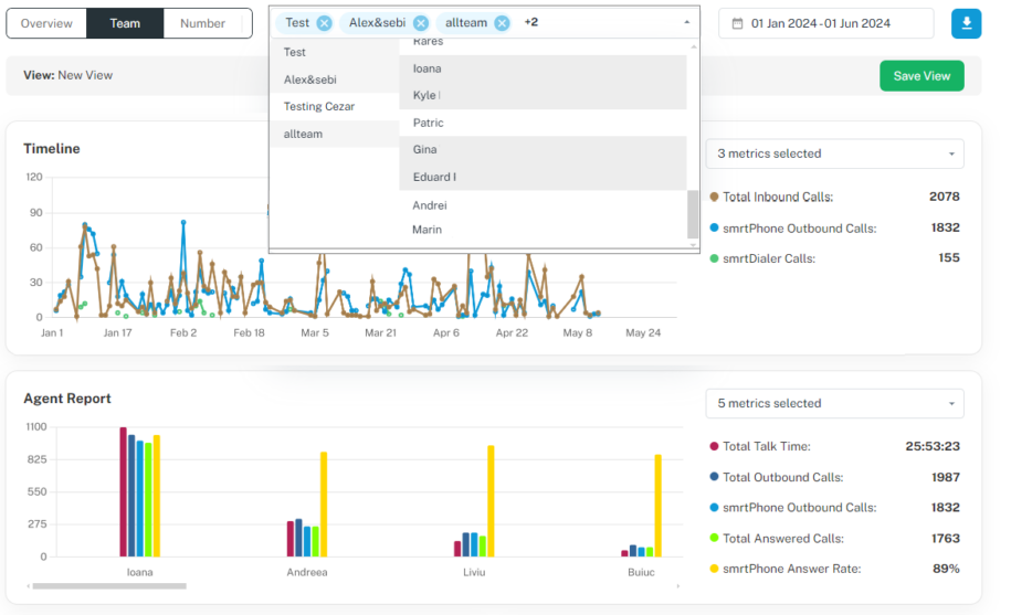 Call Center KPI - Measure What Really Matters | smrtPhone.io