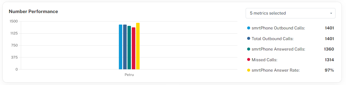 Call Center KPI - Measure What Really Matters | smrtPhone.io