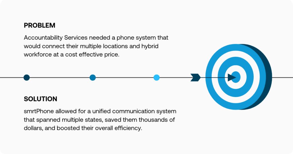 smrtPhone Helped This Cutting Edge CPA Firm Handle a Hybrid Team ...