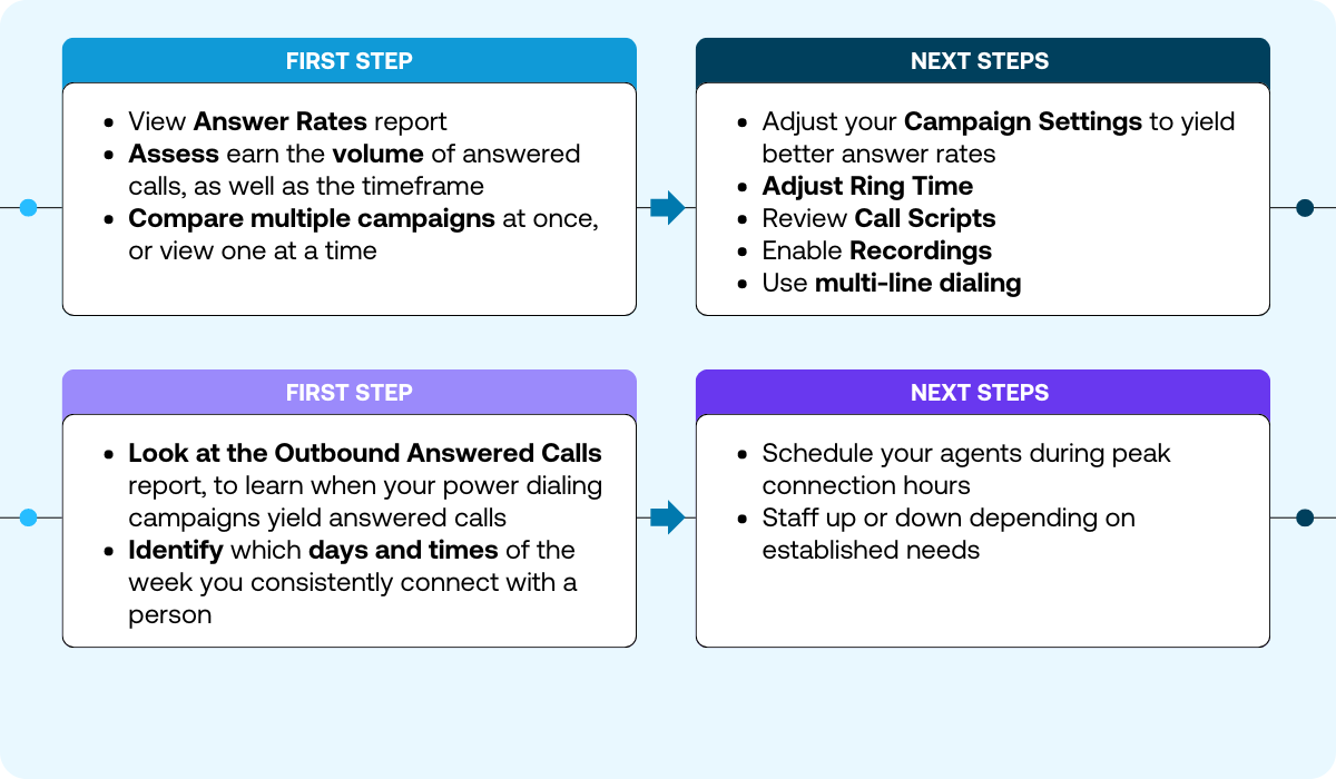 Call Center KPI - Measure What Really Matters | smrtPhone.io